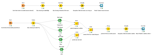 KNIME_final project_weather condition effecting flight delay — NodePit